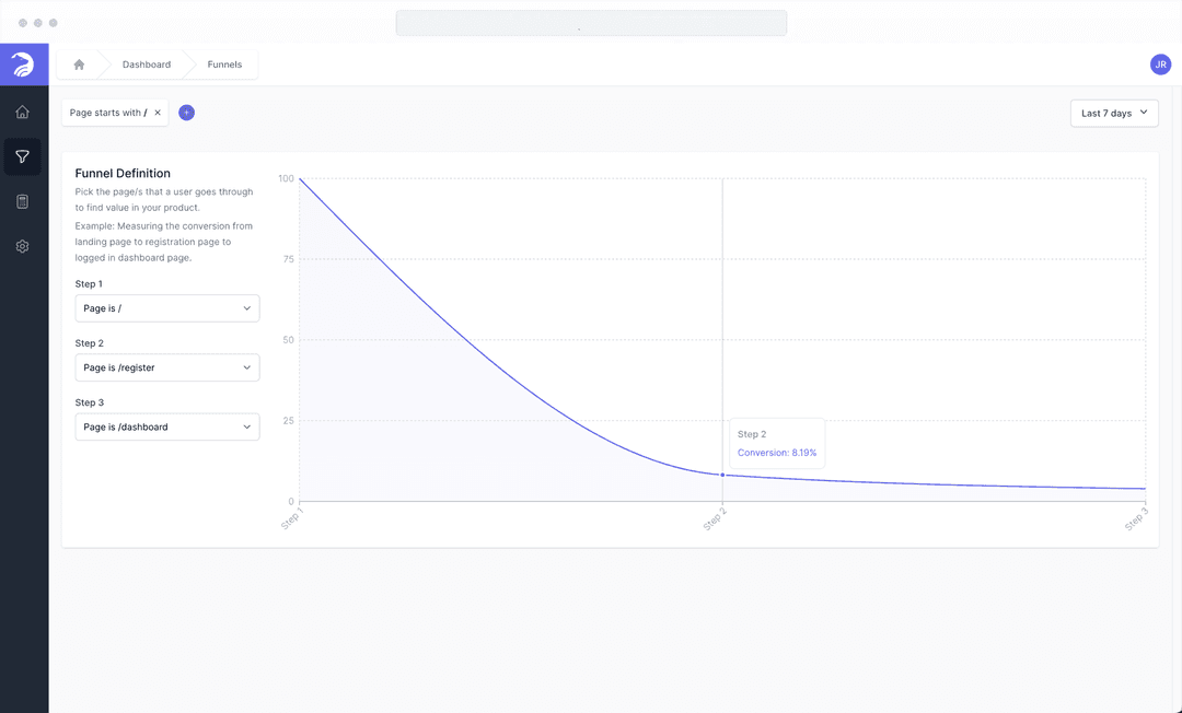Beam Analytics | The Google Analytics alternative with the most generous free tier